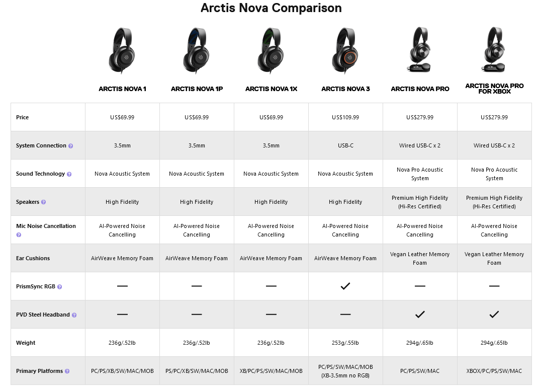 ขาย Steelseries Arctis Nova 7 Wireless Gaming Headset - Black ราคา ...