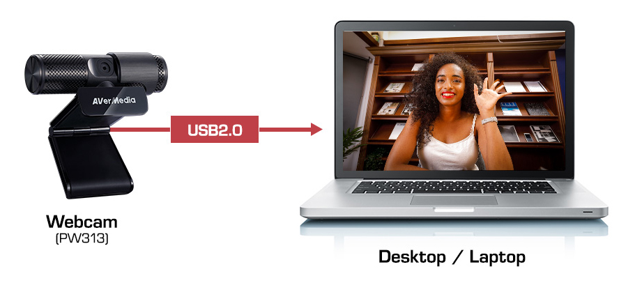 ขาย AVerMedia PW313 Camera Live Gamer Streamer ราคา 2,790.00 บาท