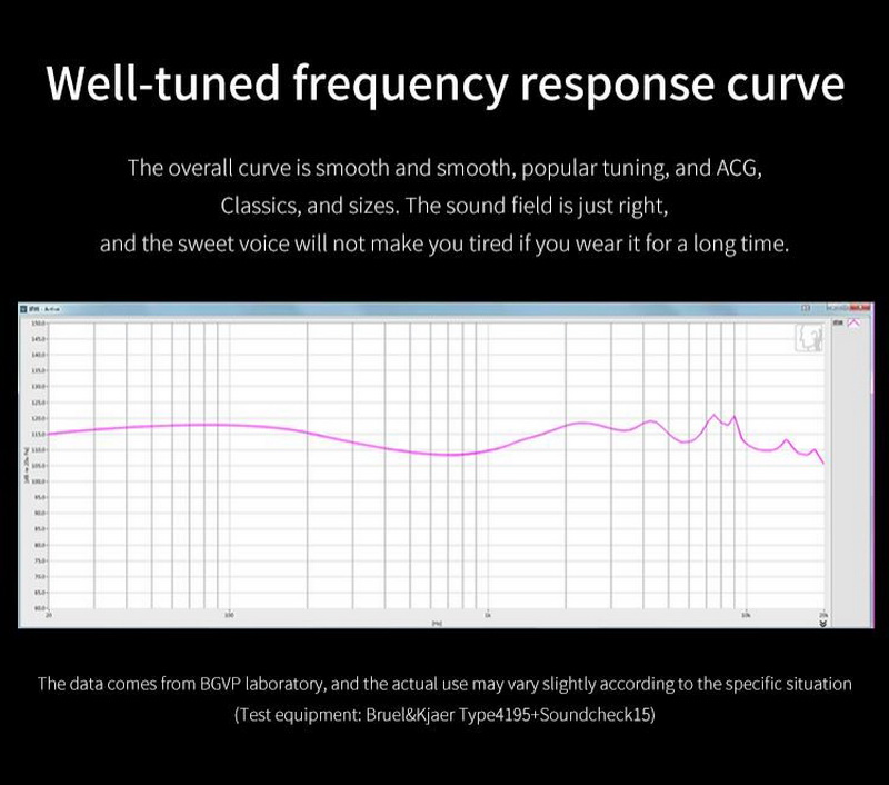 ขาย BGVP Scale - In-Ear Monitors - 3.5mm With MIC - White ราคา 790.00 บาท