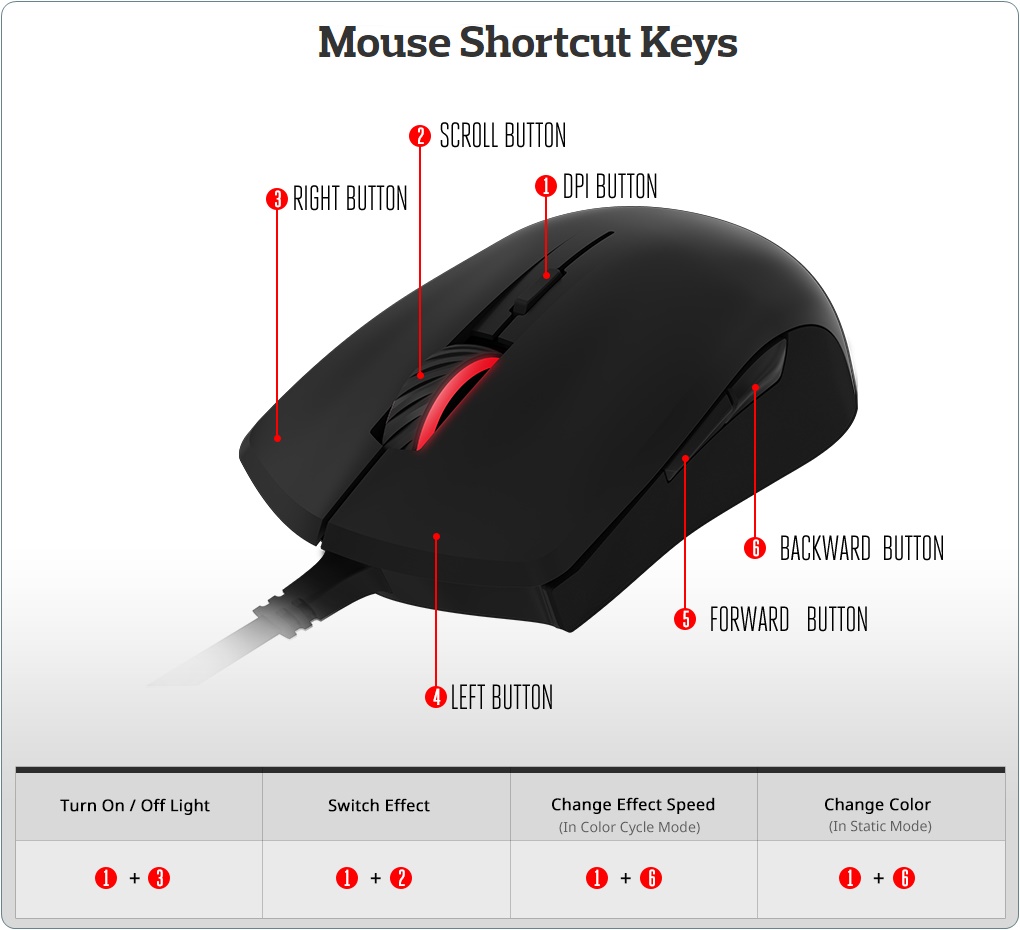 ขาย CM Storm MasterKeys Lite L Combo Gaming Keyboard ราคา 2,490.00 บาท