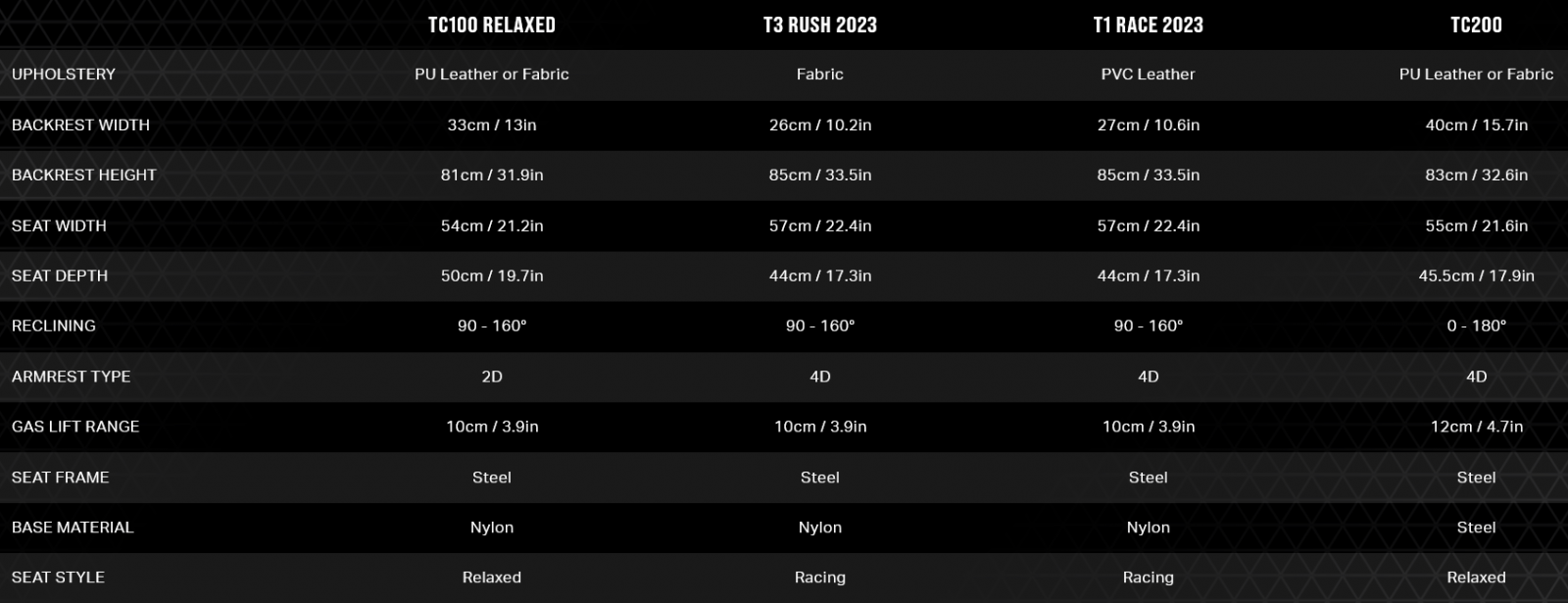 ขาย CORSAIR TC100 Relaxed Gaming Chairs - Fabric - Black/Gray : CF ...