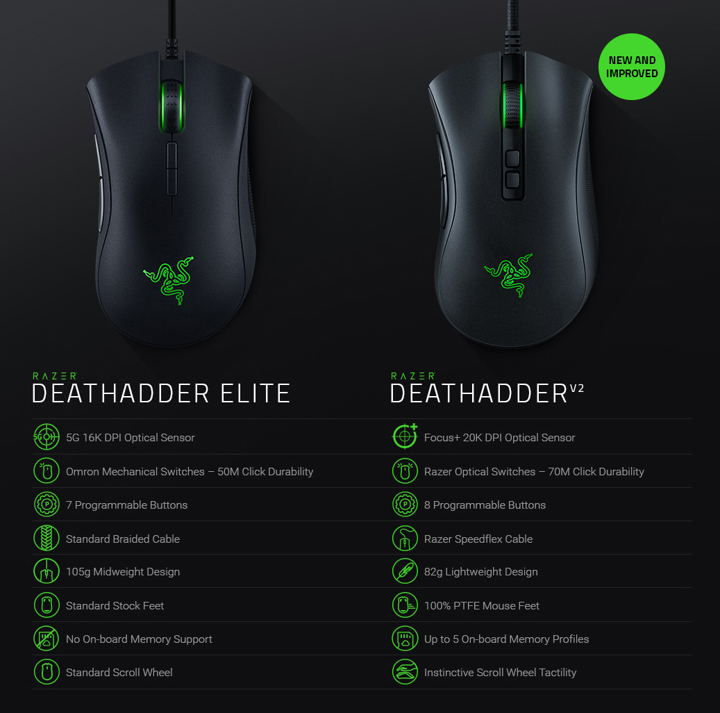 [รีวิว-Review] Razer DeathAdder v2 - GUMP.IN.TH