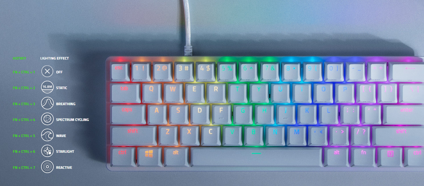ขาย Razer Huntsman Mini RGB Clicky Optical Switch Gaming Keyboard - US ...