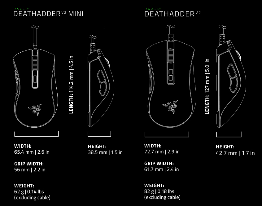 ขาย Razer DeathAdder V2 MINI Wired Ergonomic Gaming Mouse ราคา 1,890.00 บาท
