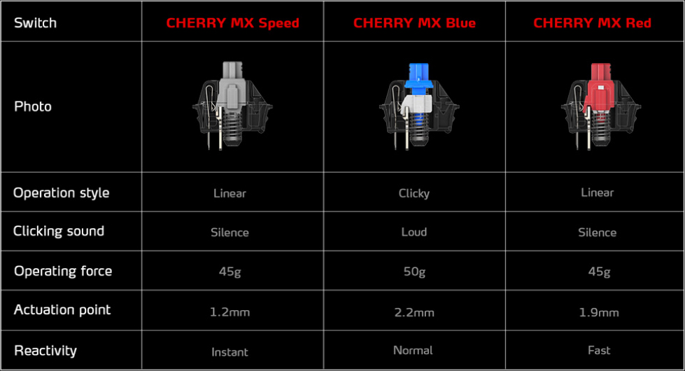 ขาย XPG SUMMONER Mechanical Gaming Keyboard (Cherry MX Silver Speed ...