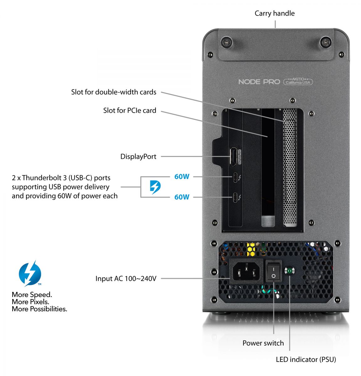 ขาย AKiTiO Node Pro - Thunderbolt 3 eGPU box (MacOS and Windows ...