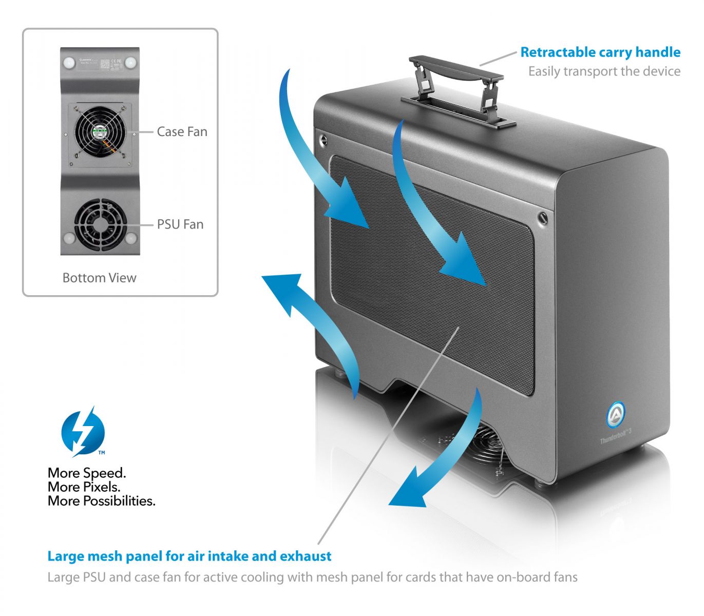 ขาย AKiTiO Node Pro - Thunderbolt 3 eGPU box (MacOS and Windows ...
